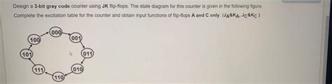 solved design a 3 bit gray code counter using jk flip flops