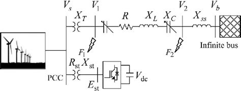 Figure 1 From Ssr Alleviation By Statcom In Induction Generator Based Wind Farm Connected To