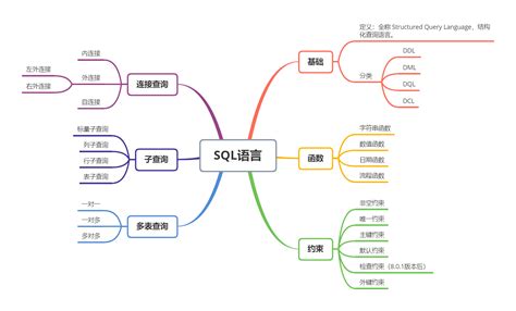 导航地图 数据库 C 全栈知识体系