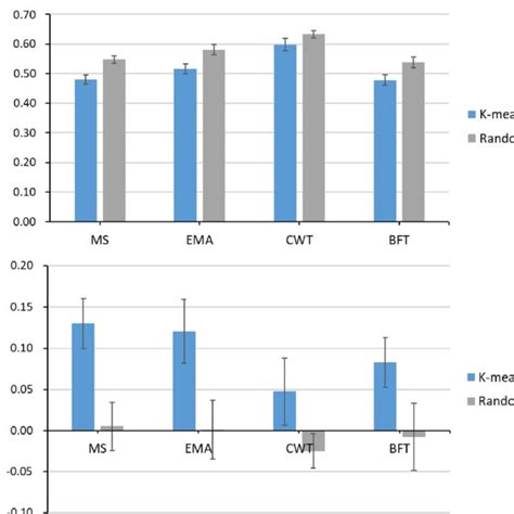 accuracy a and bias b of genomic prediction of breeding value for
