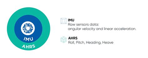 Inertial Measurement Unit Imu An Introduction Advanced Navigation