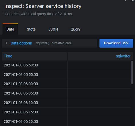 Statusmap Panel Does Not Support Data Options For CSV Export Issue