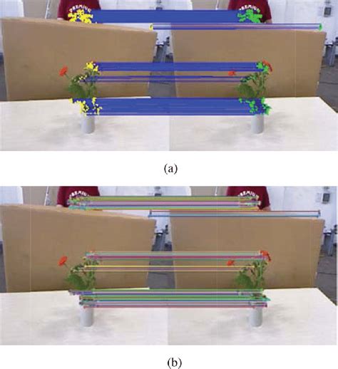 The Feature Matching Effect Diagram Of Different Algorithms Each Download Scientific Diagram