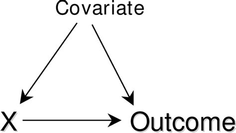 Figure From Reducing Bias Through Directed Acyclic Graphs Bmc Medical Research Methodology