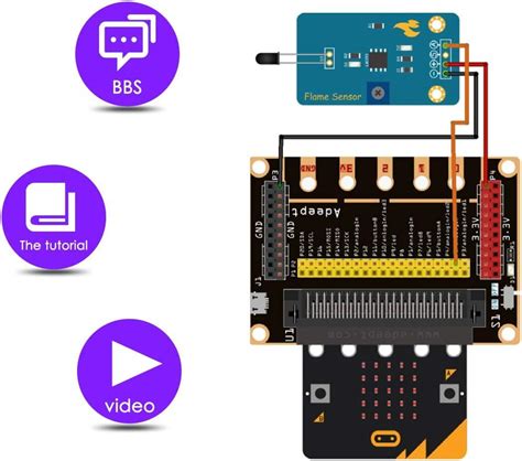 Adeept BBC Micro Bit Sensor Starter Kit Microbit Programmable Starter Kit For Micro Bit With