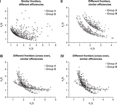 Illustration Of The Samples Generated For Cases I Ii Iii And Iv Download Scientific Diagram