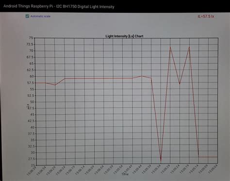 Things I2c B4x Programming Forum