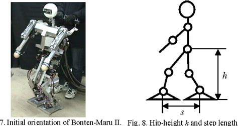 Figure 7 From Biped Locomotion Strategy In Humanoid Robot Navigation A Case Of Speed Up Walk