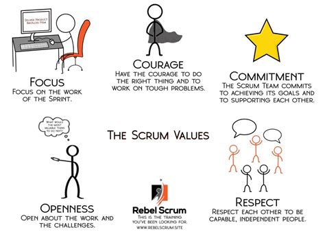 Mark Vasiliy Smetanin On Linkedin Scrum Agile Scrumagile Productmanager Productowner
