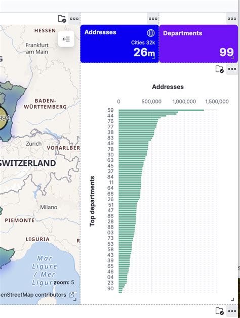 Customize The Dashboard Panel Shade And Size Kibana Discuss The Elastic Stack