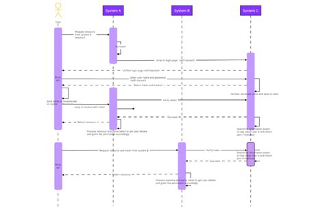 Online Uml Digramming Tool Boardmix
