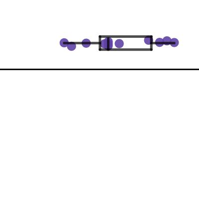 Box Plot Quantile Quartile Desmos