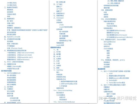 牛皮 仅凭“阿里爸爸”大厂面试参考笔记，去携程 Java 三面，已 Oc 知乎