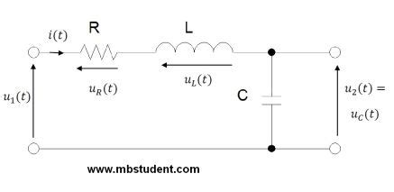 HOT Transfer Function Of Rlc Circuit Examples