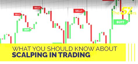 A Beginner S Guide To Scalp Trading Strategies And How It Works