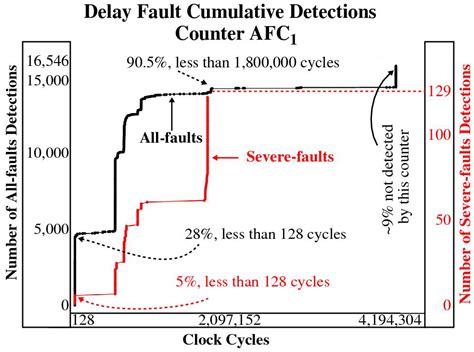 cryptography free full text node monitoring as a fault detection countermeasure against