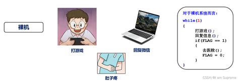 二、freertos之freertos入门free Rtos Csdn博客 二、freertos之freertos入门free Rtos Csdn博客