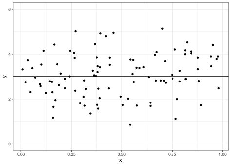 Chapter 4 Inference On Beta In Simple Linear Regression Introduction To Regression