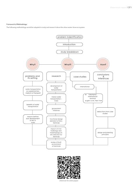 Ishika Gupta Undergraduate Portfolio 2018 2023 School Of Planning And Architecture
