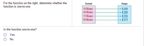 Solved For The Finction On The Right Determine Whether The