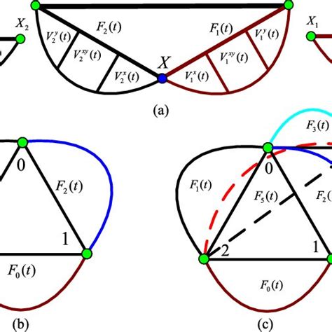 Schematic Illustration Of The Recursive Construction Of The Farey Download Scientific Diagram