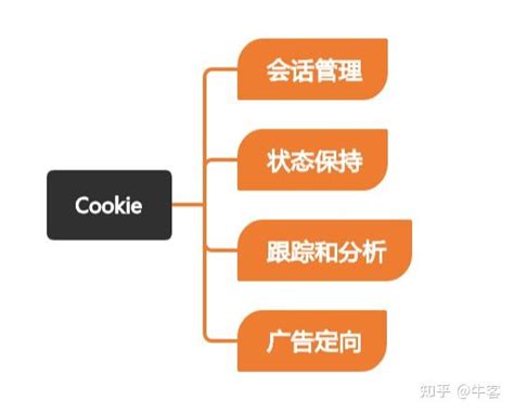 前端面试必备 计算机网络篇 知乎