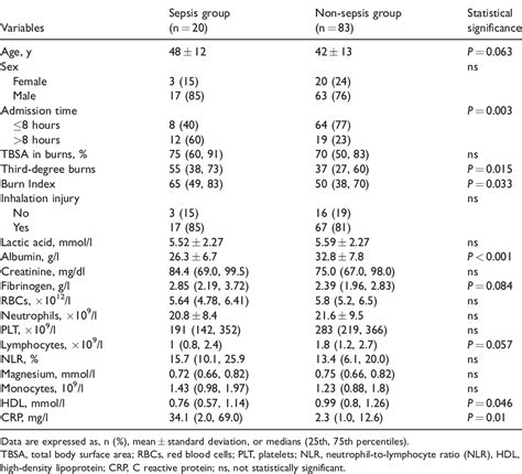 Table 1 From Comparison Between Xgboost Model And Logistic Regression