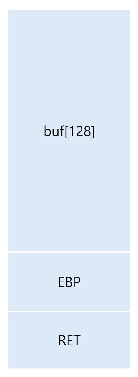 Dreamhack Lv 2 Basic Exploitation 000