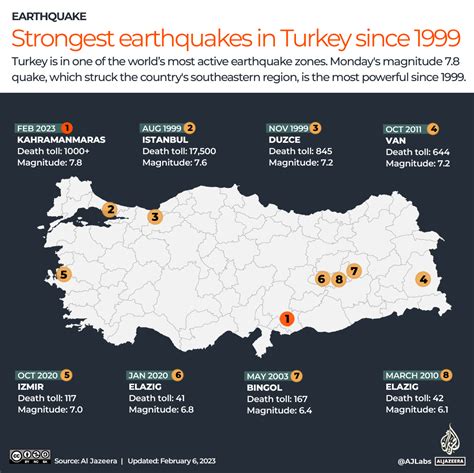 Infographic How Big Were The Earthquakes In Turkey