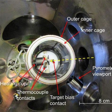 Shows The Maximum Ion Current Measured With The Faraday Cup At The Download Scientific Diagram