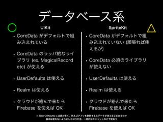 Uikit Spritekit Ppt