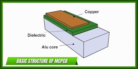The Complete Metal Core Pcb Manufacturing Process Explained
