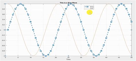 MATLAB Plotting Basics Coving Sine Waves And MATLAB Subplots