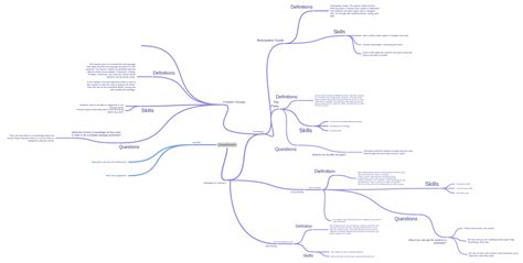 Comprehension Coggle Diagram