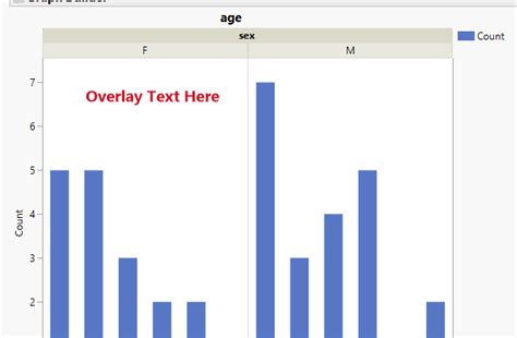 Solved Possible To Overlay Text On A Plot Jmp User Community