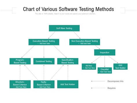 Chart Of Various Software Testing Methods Ppt Powerpoint Presentation Ideas Slideshow Pdf Ppt