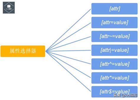 css修改select选择框option被选中的背景颜色 web前端设计 常用css选择器说明及实例分析（一） csdn博客