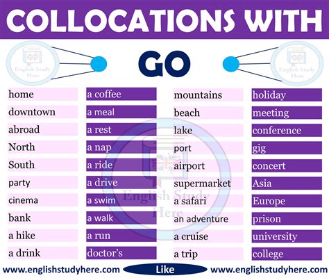 Collocations With Go In English English Study Here