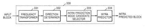 Method And Device For Intra Prediction Coding And Decoding Of Image Eureka Patsnap Develop