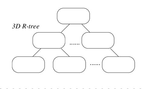 A Unified Spatio Temporal Indexing Scheme Of Actors Download