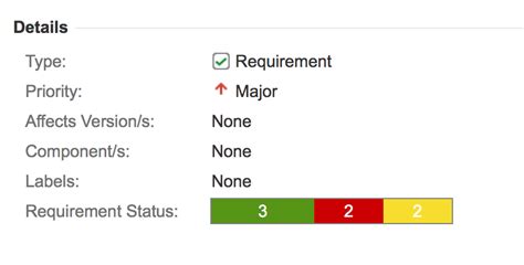 Xray 645 Requirement Coverage Charts Aggregation Of Test Results