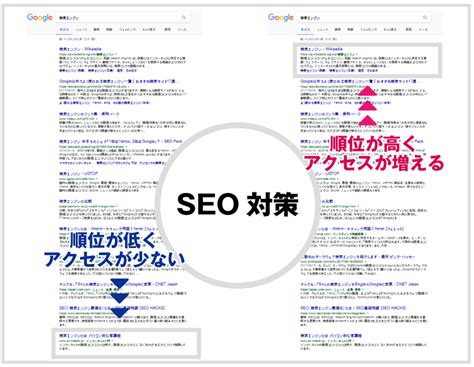 基本的なseo対策を理解する
