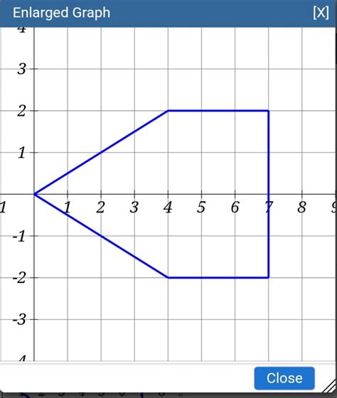 Solved The Graph Above Shows The Base Of An Object Compute
