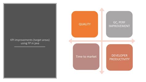 Kpi Driven Java Development Fn Conf Pptx