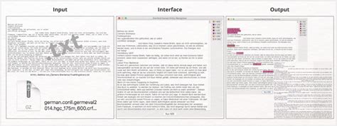 Stanford Named Entity Recognizer Fortext