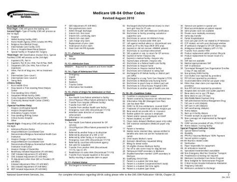 Medicare UB 04 Other Codes National Government Services