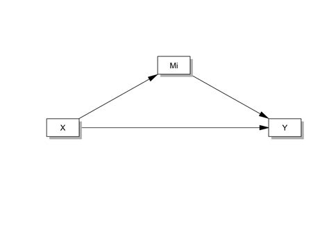 Process macro 소개 차라투 블로그