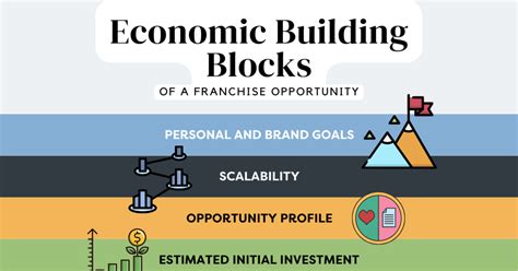 Understanding The Unit Economics Of A Franchise Investment The