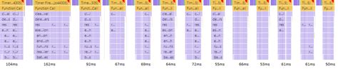 Migrating From Angularjs To React — How Do You Measure Your Performance