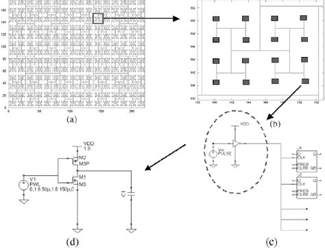 Figure 10 From Modeling Of Power Supply Noise In Large Chips Using The Circuit Based Finite
